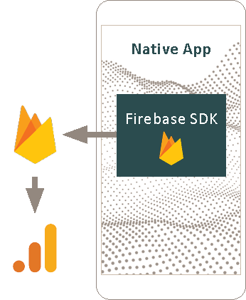 App Tracking mit Firebase und Google Analytics 4 – mohrstade