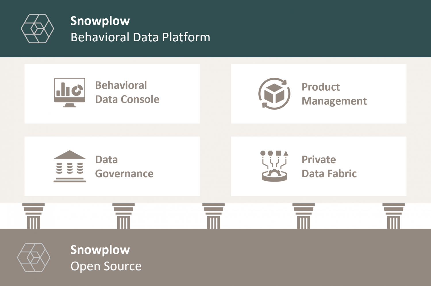 Data Collection und Management mit Snowplow - mohrstade