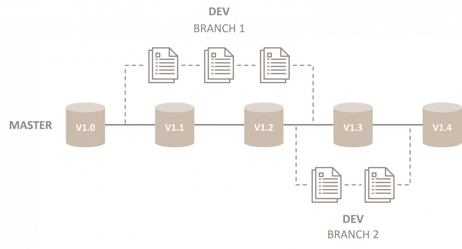 Transformation und Management von SQL-Workflows mit Dataform - mohrstade
